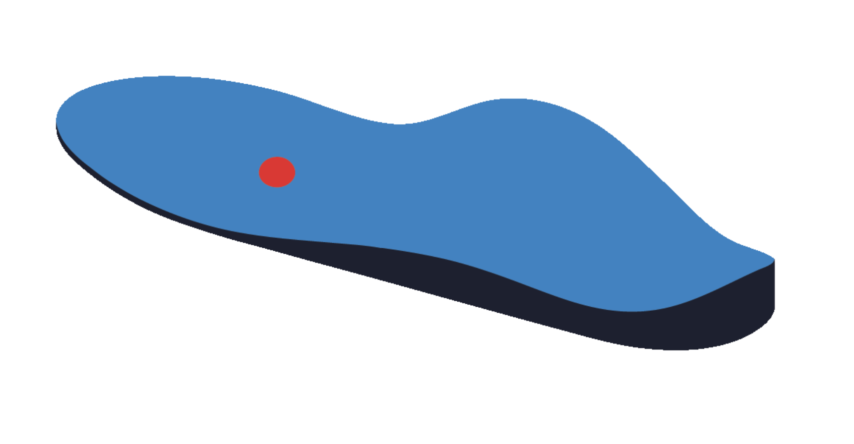 Apertures – Orthotics By Design