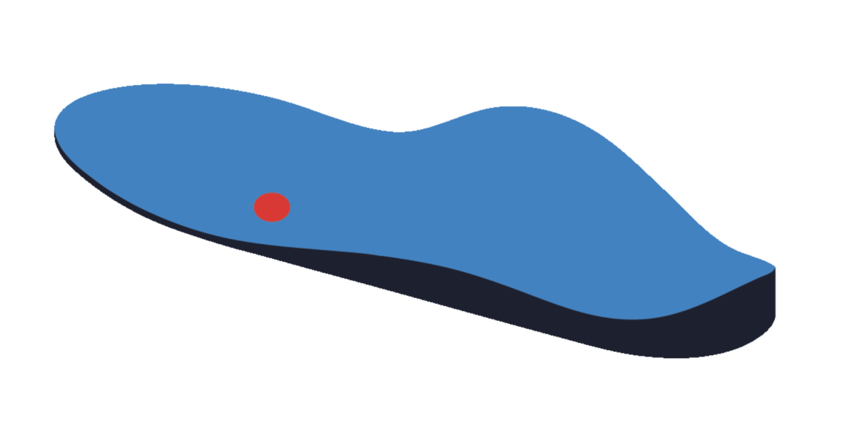 Apertures – Orthotics By Design