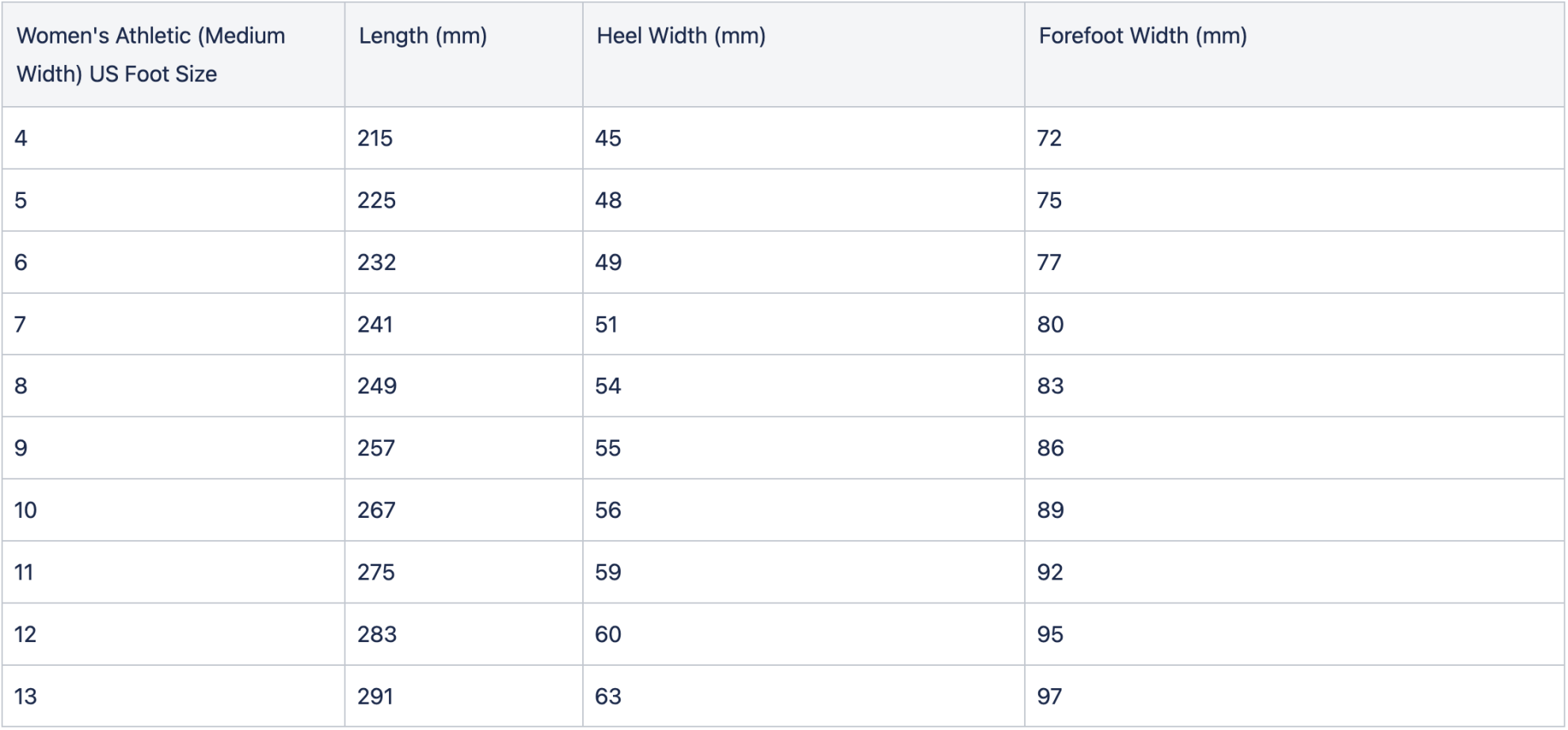 Shoe Sizing Charts – Orthotics By Design