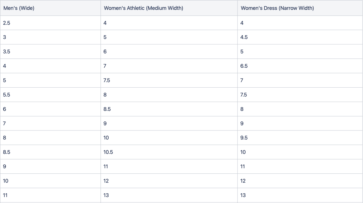 Shoe Sizing Charts – Orthotics By Design